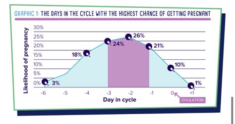 Chances On Getting Pregnant From Sex 2 3 Days Before Ovulation Mumsnet