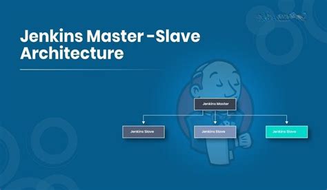 Ramagiri Jithendar On Linkedin Jenkins Devops Continuousintegration Automation