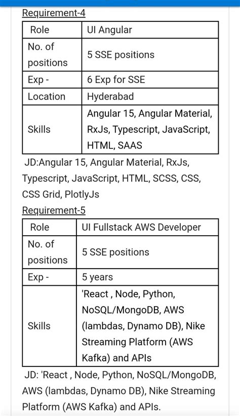 sushma uday kumar on linkedin hiring cv uiangulardeveloper