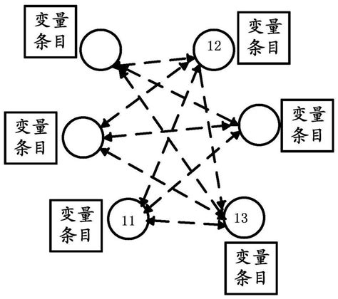 Method And Apparatus For Concurrently Executing Transactions In Blockchain Eureka Patsnap