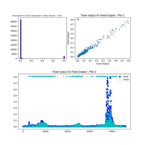 J EXCPXEVM Integer Underflow In Reference Implementation Of Sigmoid Layer Processors Forum