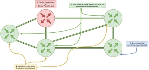 Navigating The Complexities Of Bgp Enhancing Security Visibility And Operability Ripe Labs Navigating The Complexities Of Bgp Enhancing Security Visibility And Operability Ripe Labs