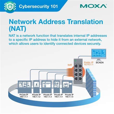 Moxaconnects Cybersecurity Networksecurity Neteon Technologies
