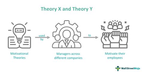 Theory X And Theory Y Mcgregor What Are They Examples