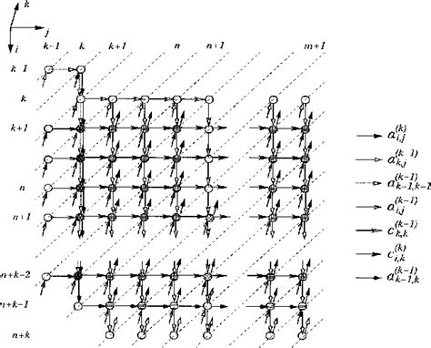 figure 2 from design of optimal array processors for two step division
