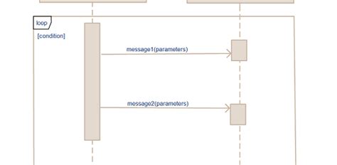 Guidelines For UML Class Diagrams Part 1 Creately Blog