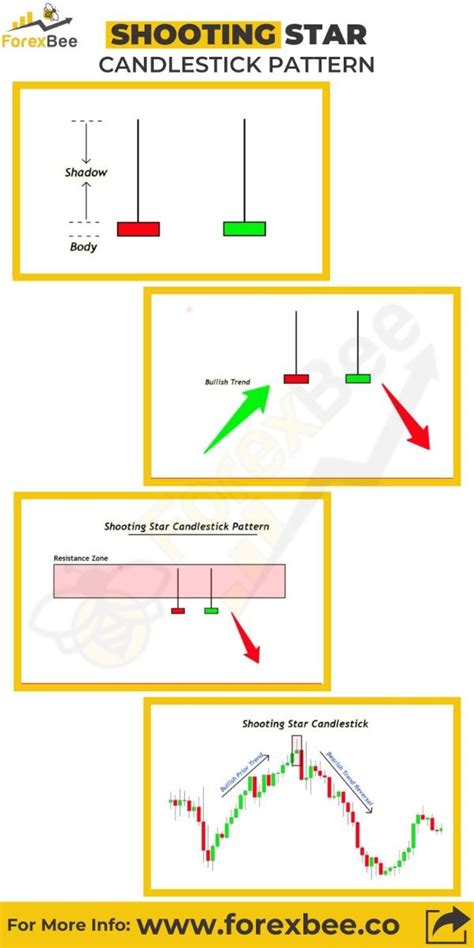 Shooting Star Candlestick Pattern Shooting Star Candlestick