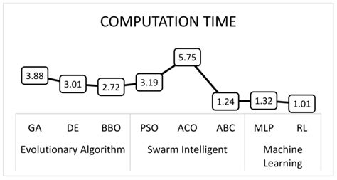 Average Standard Deviation Of Different Evaluated Algorithms Download Scientific Diagram