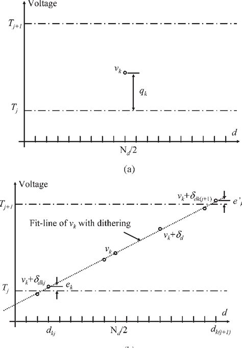 Figure From Testing Of Precision DAC Using Low Resolution ADC With Wobbling Semantic Scholar