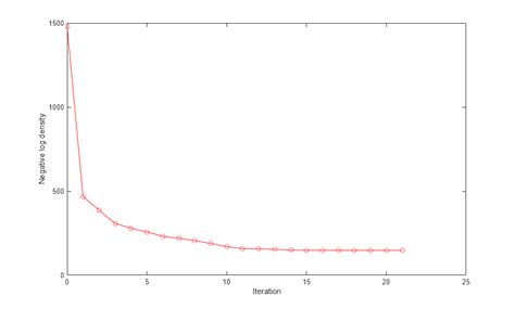 Bayesian Linear Regression Using Hamiltonian Monte Carlo Matlab