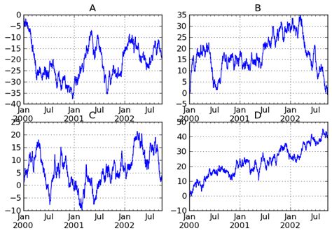 Plotting With Matplotlib Pandas 0 8 1 Documentation