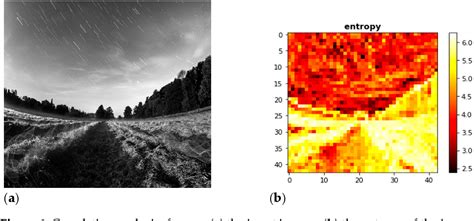 figure 6 from a novel cipher based data encryption with galois field