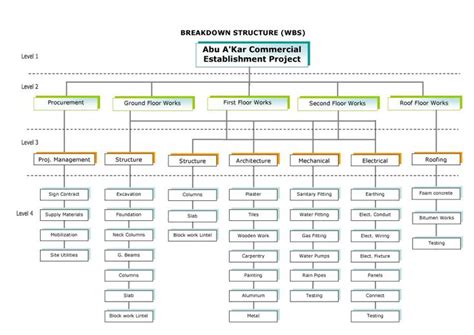 Work Breakdown Structure Templates 24 Free Doc Xls PDF