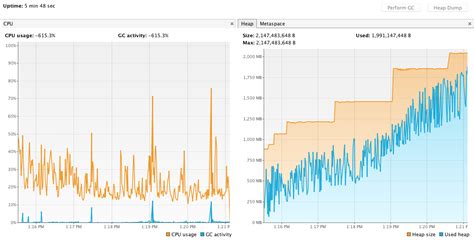 Continued Outofmemory Performance Issues In 311 · Issue 2584