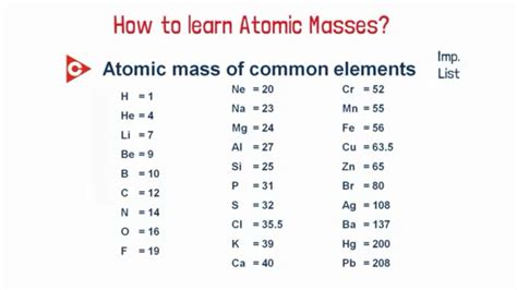 Atomic Mass And Proton Numbers