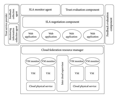 Fuzzy Rule‐based Trust Management Model For The Security Of Cloud Computing Soleymani 2021