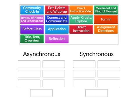 asynchronous vs synchronous group sort