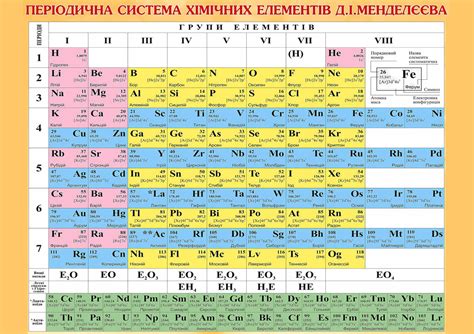 Купить Таблица Менделеева- плакат, цена 30 ₴ — Prom.ua (ID#1983319883)