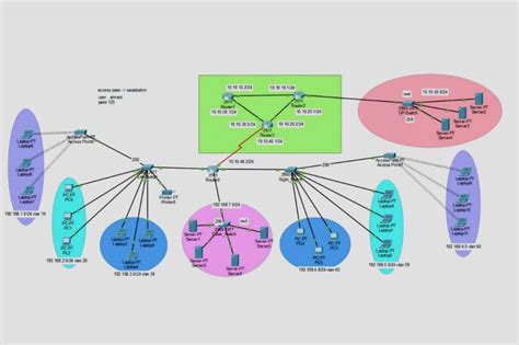 Ccna Cisco Systemadmin Networking Iti Networksecurity Vlans