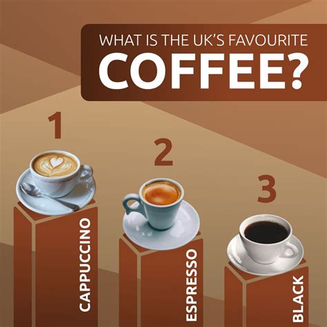 Are You Surprised By The Most Popular Coffee Beverages In The Uk