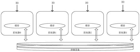 Data Caching Method And Storage System Eureka Patsnap