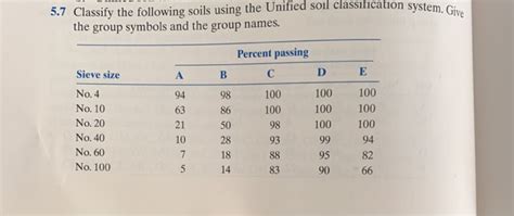 Solved 5 7 Classify The Following Soils Using The Unified Chegg Com