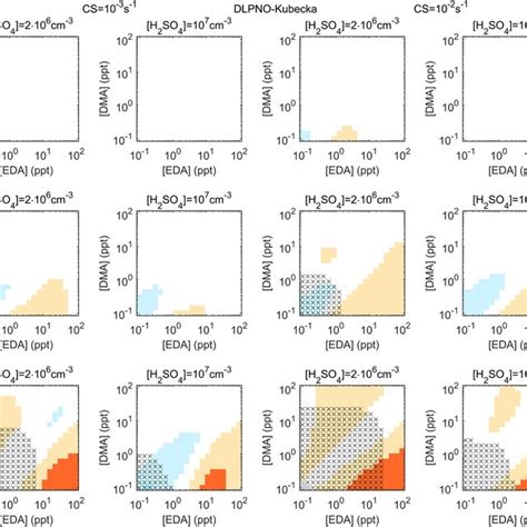 Comparison Of Simulated Particle Formation Rates Using Lumped Base
