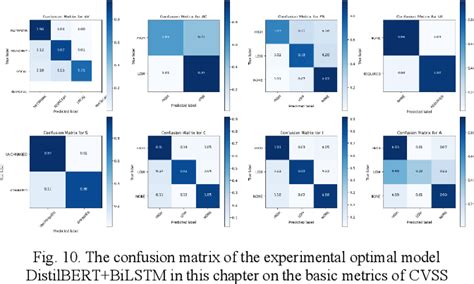 figure 10 from a multi task deep learning based vulnerability severity