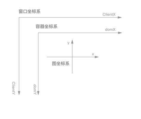 教程 坐标详解 《antv G6：图分析 在线文档 帮助手册 教程》 极客文档