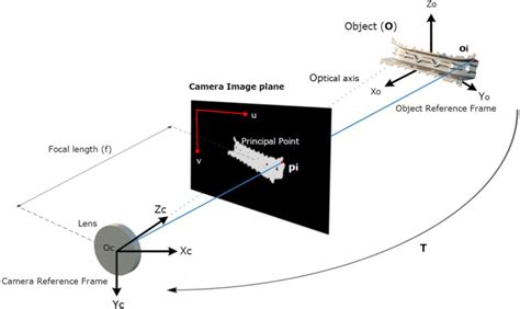 A Fast Monocular 6d Pose Estimation Method For Textureless Objects Based On Perceptual Hashing