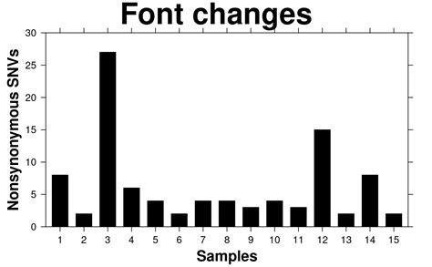 Make A Barplot — Createbarplot • Boutroslabplottinggeneral
