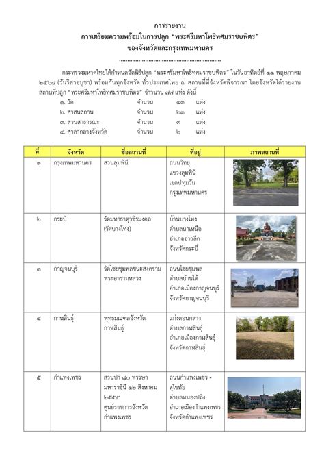 ศูนย์อำนวยการจิตอาสาพระราชทาน ภาค 1 Facebook