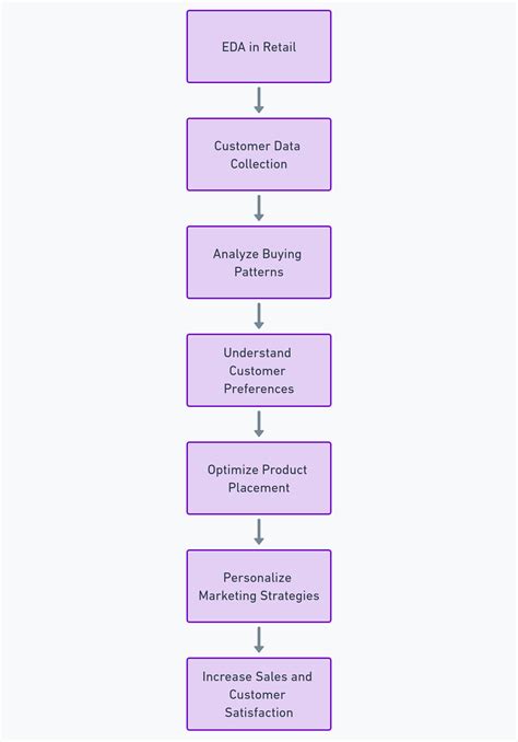 The Essential Role Of Exploratory Data Analysis EDA In Data Science EdSlash