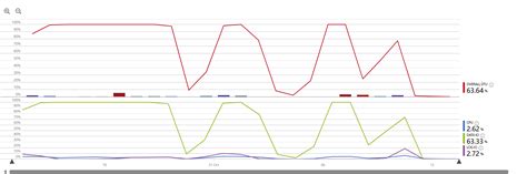Projectfileindexer Exceptions And Timeouts Call Sonarqube To Get The