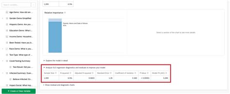 Regression Relative Importance