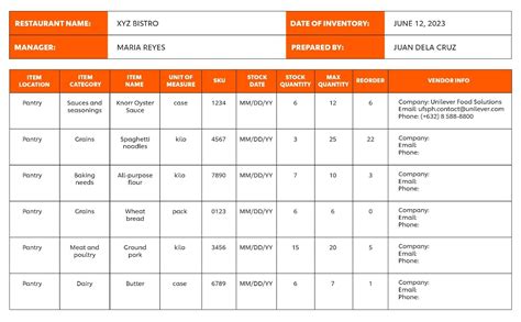 Preparing A Restaurant Inventory Management Checklist