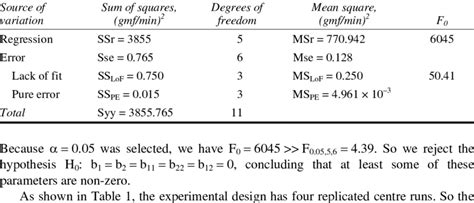 Analysis Of Variance For The Second Order Statistical Sensor Model Download Scientific Diagram