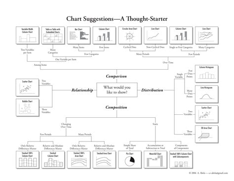 Graphiques En R Avec Ggplot2 Les Variables Y A Du Pmsi Dans Lr