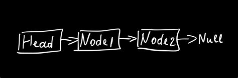 What Is A Singly Linked List CodeStandard Net
