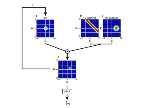 3 A Bayesian Recurrent Module For The Aperture Problem And Its Dynamic