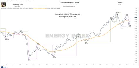 energyindex energy index optuma publishing