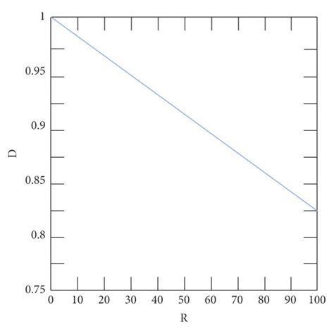 The Relationship Between Defect Generation And Time Under Open Boundary