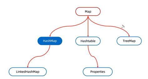 Java24 Csdn博客 Java24 Csdn博客