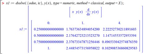 Penyelesaian Numerik Dengan Metode Euler Untuk Persamaan Diferensial