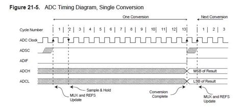 Re High Input Impedance With Analog Read Page 2 General Electronics Arduino Forum
