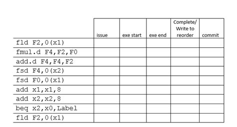 Consider The Following Code Running On A