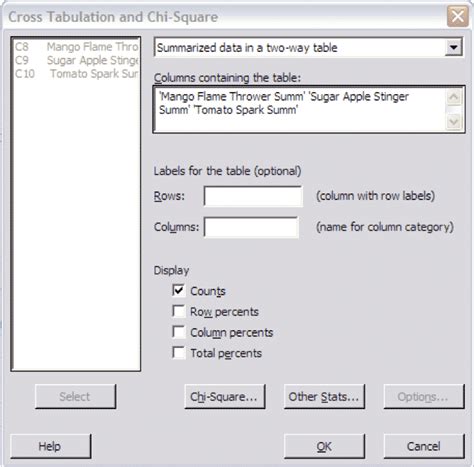 How To Run A Chi Square Test In Minitab Glss