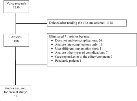 Algorithm Used To Screen The Literature Download Scientific Diagram