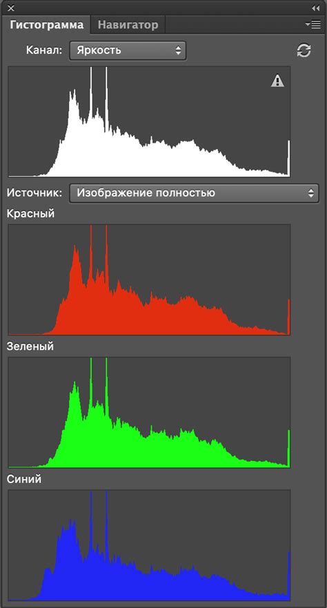 Гистограмма Как читать гистограмму фотографии