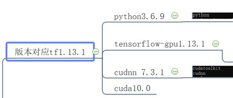 tensorflow gpu1 13 1 和 tensorflow gpu2 0 0共存之安装教程 无聊就看书 博客园